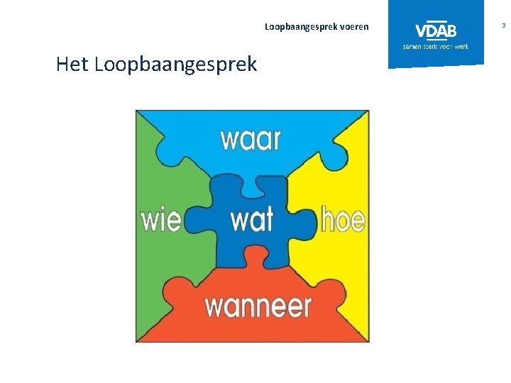 Het loopbaangesprek Loopbaangesprek voeren Doel en Aanpak DOEL