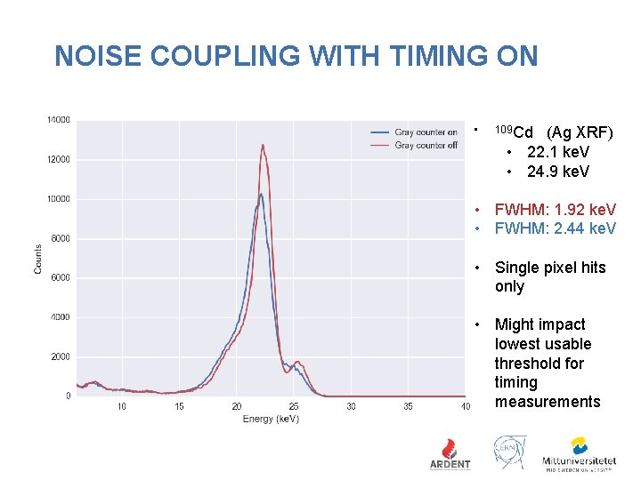 TIMEPIX 3 First measurements and characterization of a