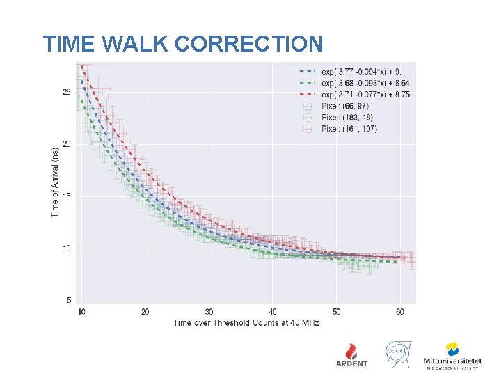 TIMEPIX 3 First measurements and characterization of a