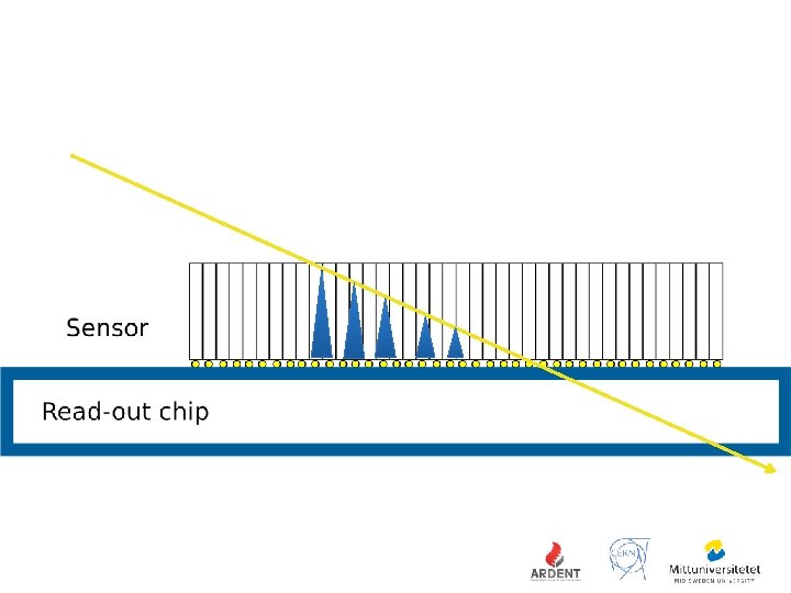 TIMEPIX 3 First measurements and characterization of a