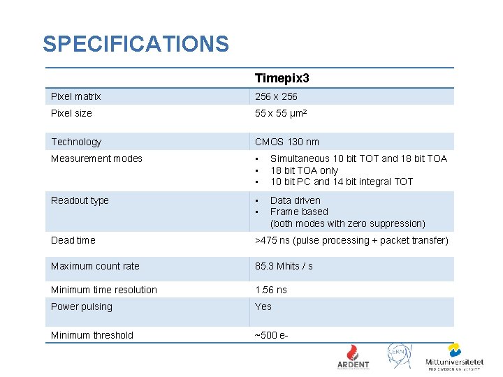 TIMEPIX 3 First measurements and characterization of a