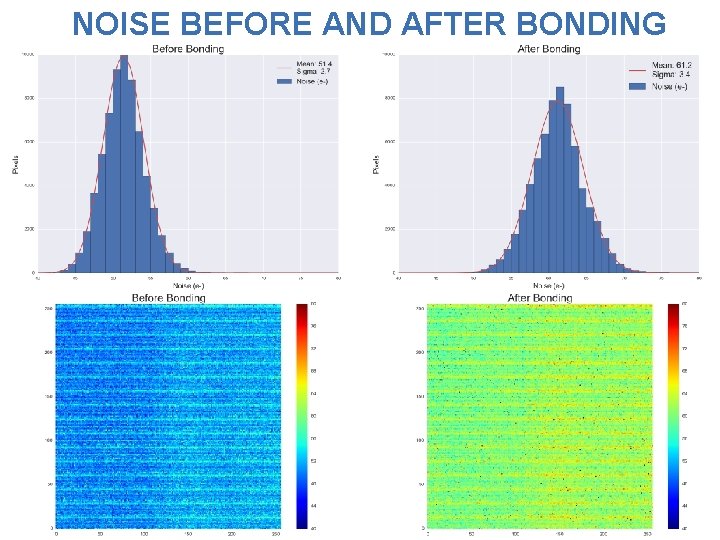 TIMEPIX 3 First measurements and characterization of a