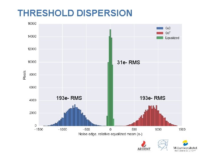 TIMEPIX 3 First measurements and characterization of a