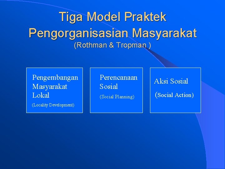 Tiga Model Praktek Pengorganisasian Masyarakat Rothman Tropman Pengembangan