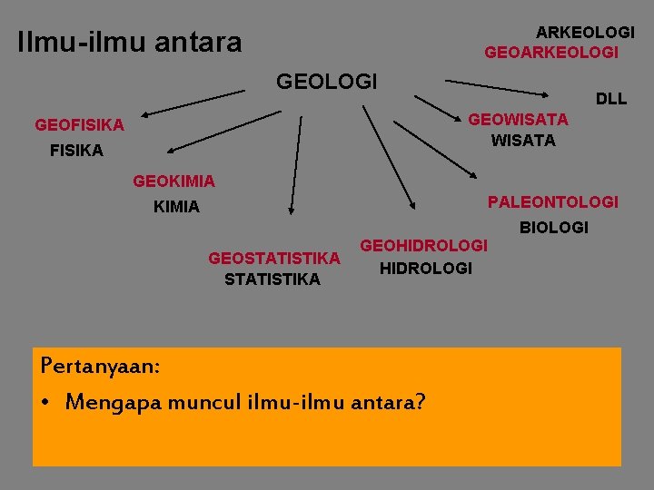RUANG LINGKUP GEOLOGI pengertian cara mempelajari geologi ilmuilmu