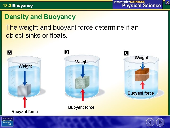 13 3 Buoyancy The forces from pressure acting