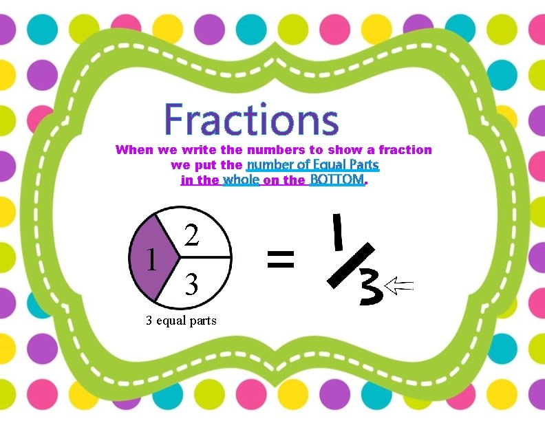 Fractions An Instructional Power Point by The Curriculum