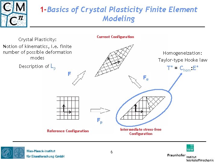 7 th GAMM Seminar on Microstructures 25 26