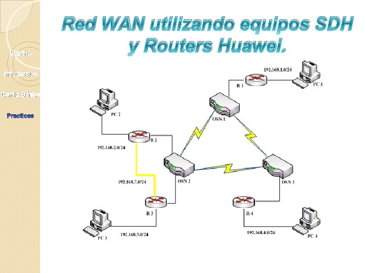 Diseo de Prcticas de Configuracin de Routers HUAWEI