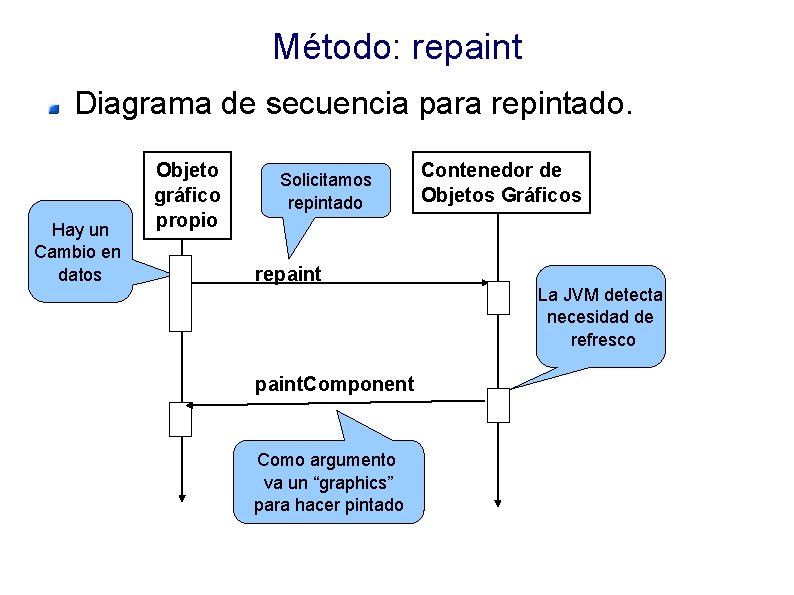 Programacin de Interfaces Grficas en Java Agustn J