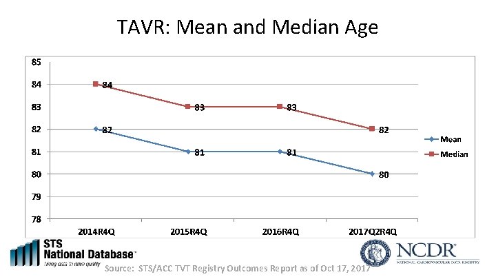 Whats Next for TAVR Celebrating 15 Years of
