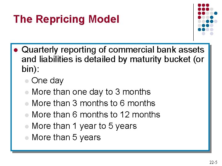Chapter TwentyTwo Managing Interest Rate Risk and Insolvency