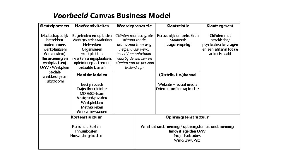 Geboortehart FORMAT Bedrijfsplan Durk Berks Sandra Dahmen Versie
