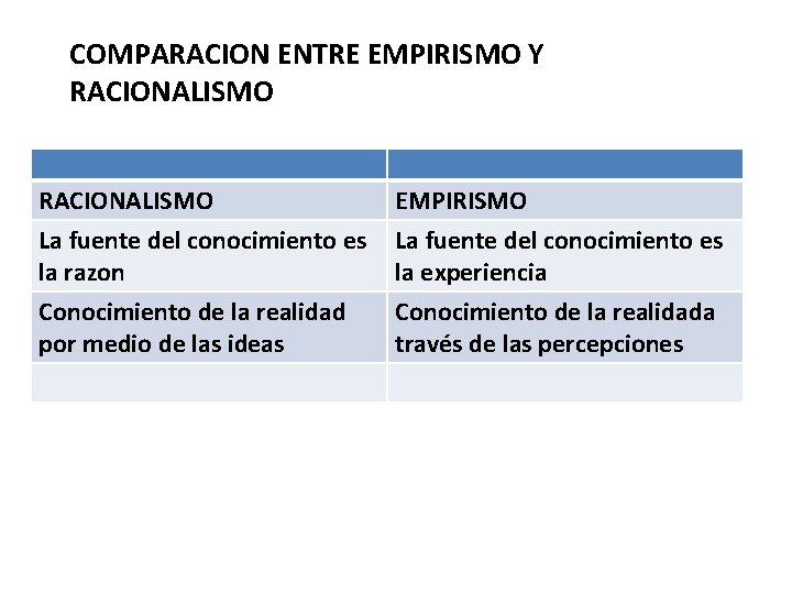 COMPARACION ENTRE EMPIRISMO Y RACIONALISMO La fuente del