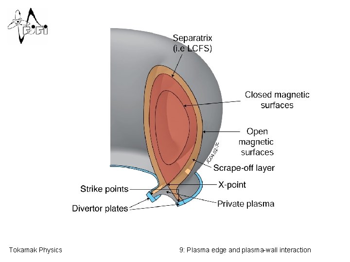 Tokamak Physics Jan Mlyn 9 Plasma edge and