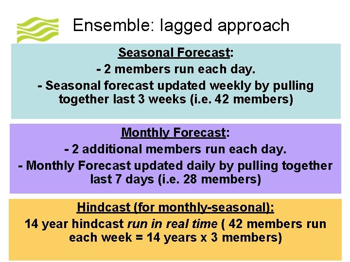 The Met Office high resolution seasonal prediction system