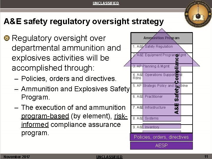UNCLASSIFIED Director Ammunition Explosives Regulation DAER PARARI November