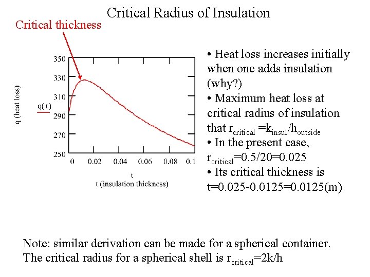 Operational Principle of Thermal Bubble Jet injected droplet