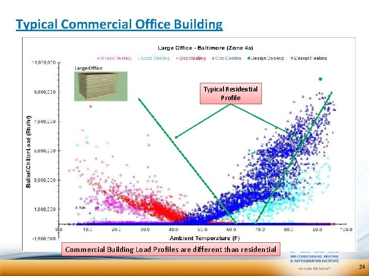 Planning for the Future using a Systems Approach