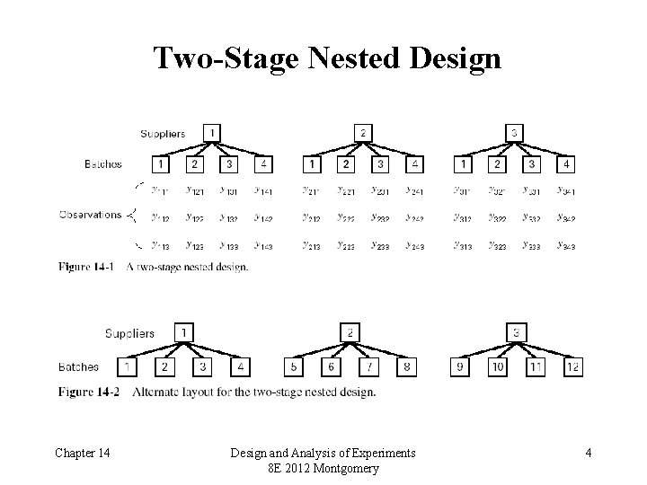 Chapter 14 Design and Analysis of Experiments 8