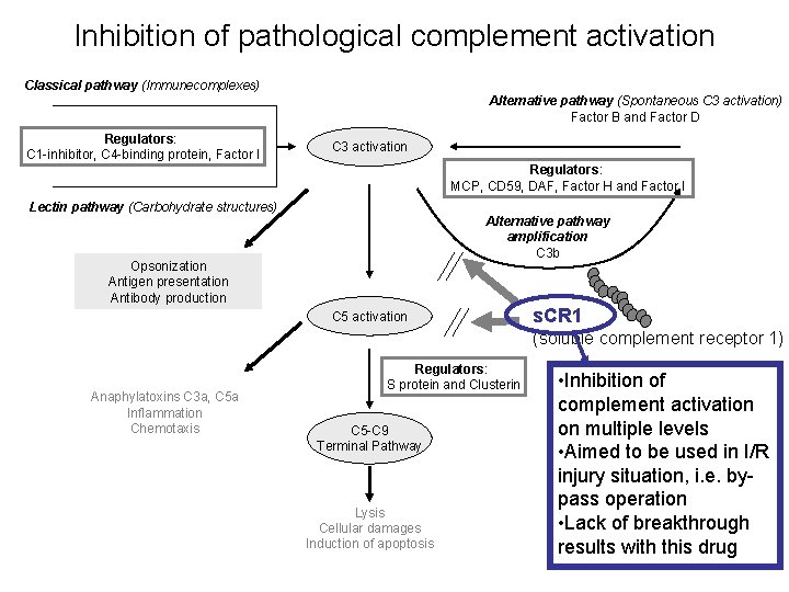 Biological therapy for the manipulation of complement system
