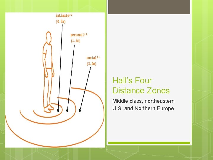 Proxemics throughout Culture By Brittany Bahr Chris Lanham