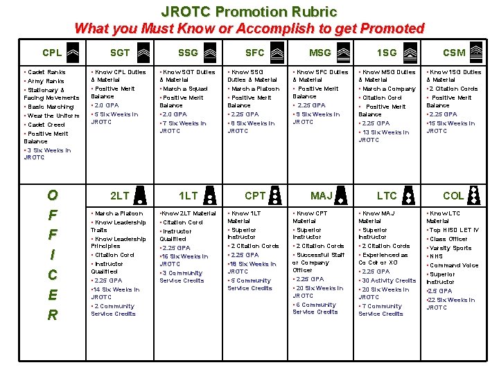 JROTC Leadership Duties Responsibilities What you Must Know