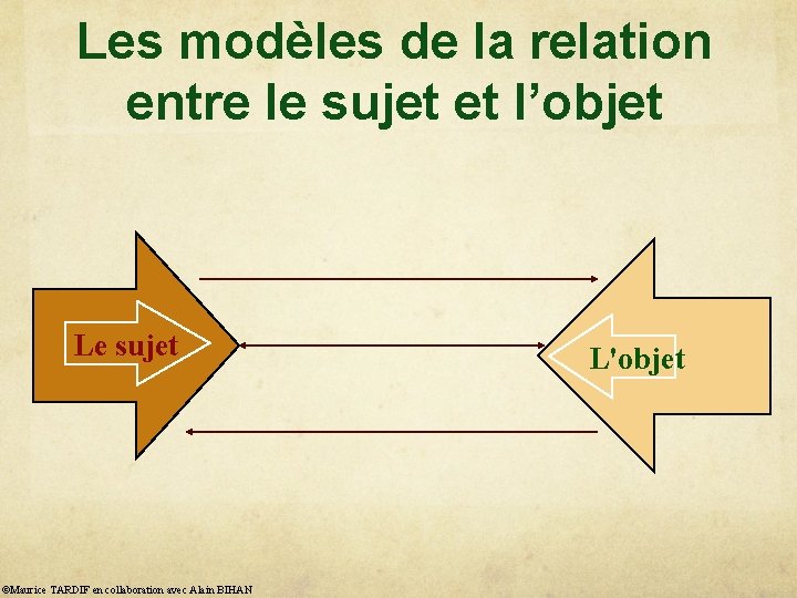 Le cognitivisme Maurice TARDIF en collaboration avec Alain