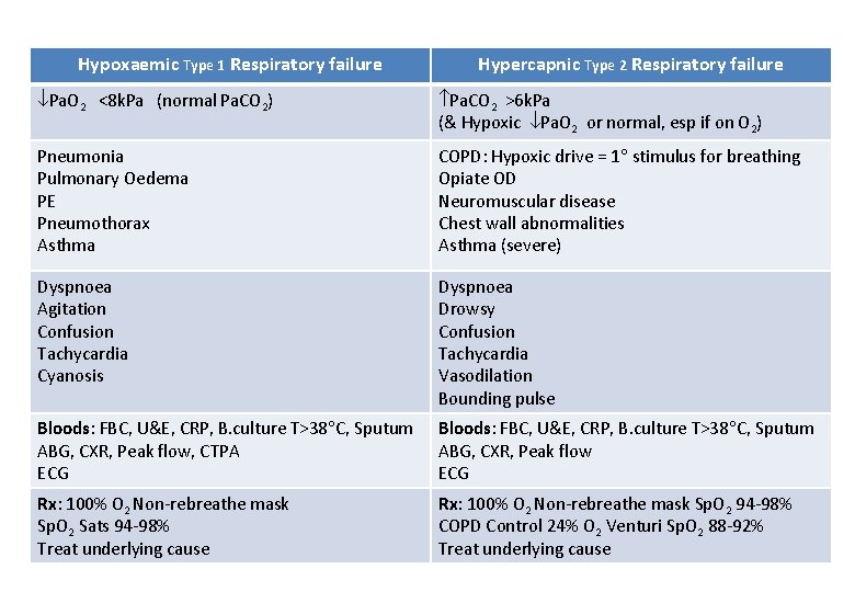 Respiratory Medicine Alice HartGeorge Contents ABCDE symptoms SOB