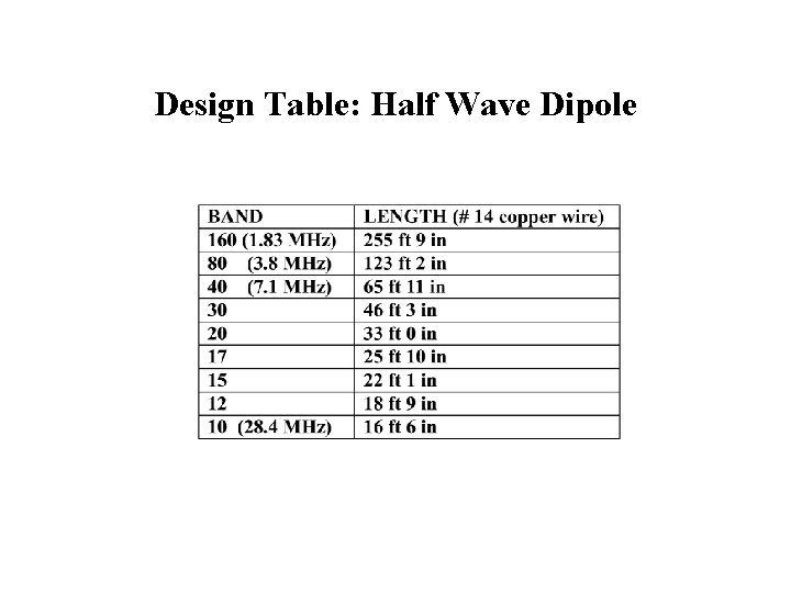 Basic Wire Antennas Part I Dipoles Dipole Fundamentals