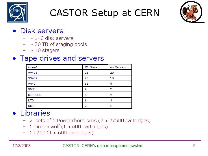 CASTOR CERNs data management system Data and storage
