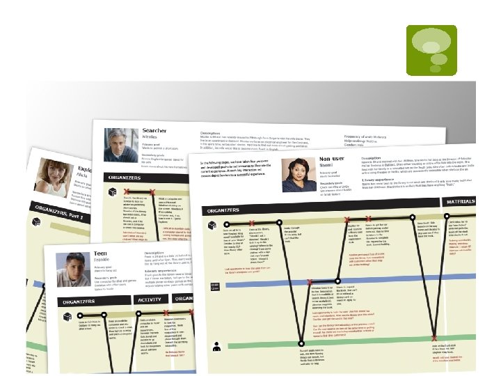 personas scenarios personas Personas Created by Alan Cooper