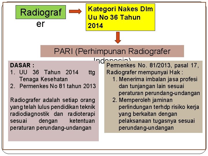 PENGUPAHAN DAN TUNJANGAN BAHAYA RADIASI BAGI RADIOGRAFER Kepala
