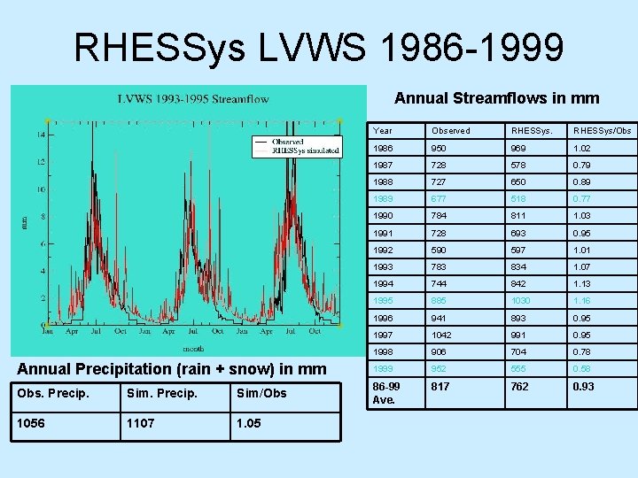 Modeling water and biogeochemical cycles in the Front