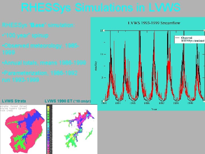 Modeling water and biogeochemical cycles in the Front