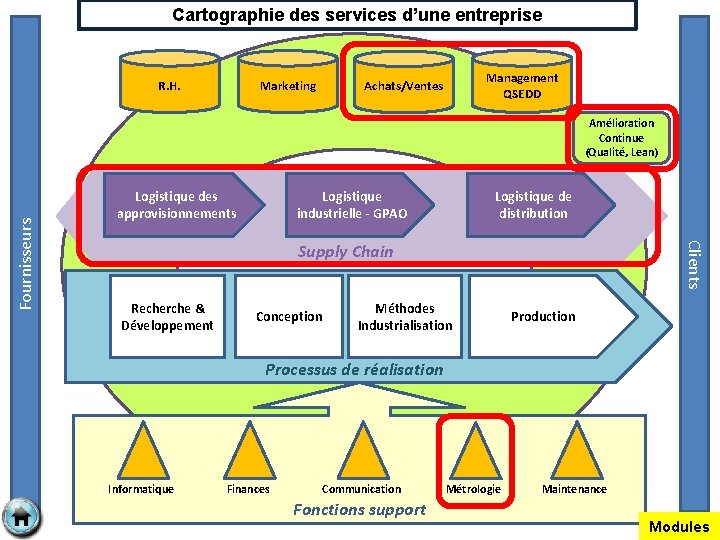 Cartographie des services de lentreprise en fonction des