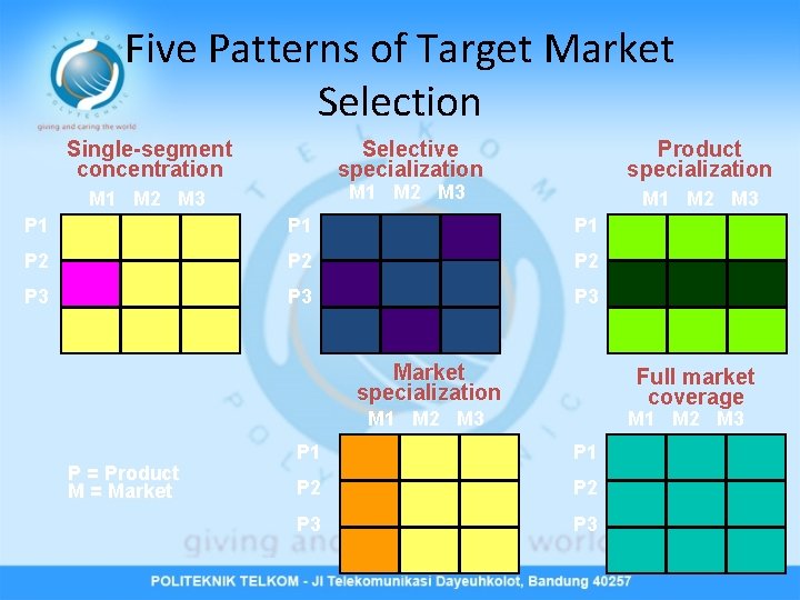 Bab 6 Analisis Permintaan Pasar Tujuan 1 Mahasiswa