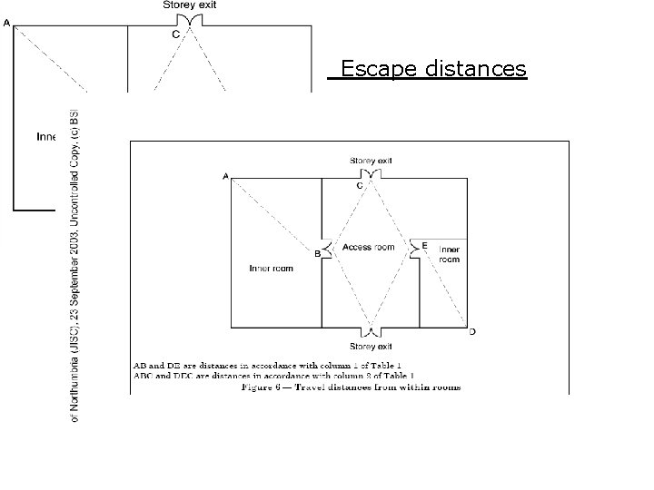 FIRE SAFETY NEBOSH Certificate FIRE SAFETY Aims to