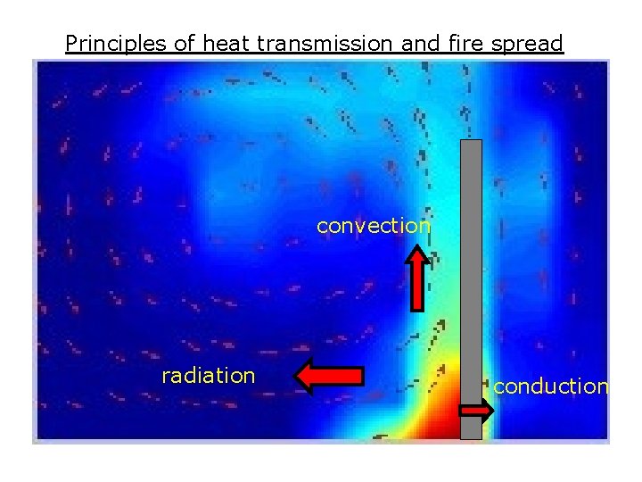 FIRE SAFETY NEBOSH Certificate FIRE SAFETY Aims to