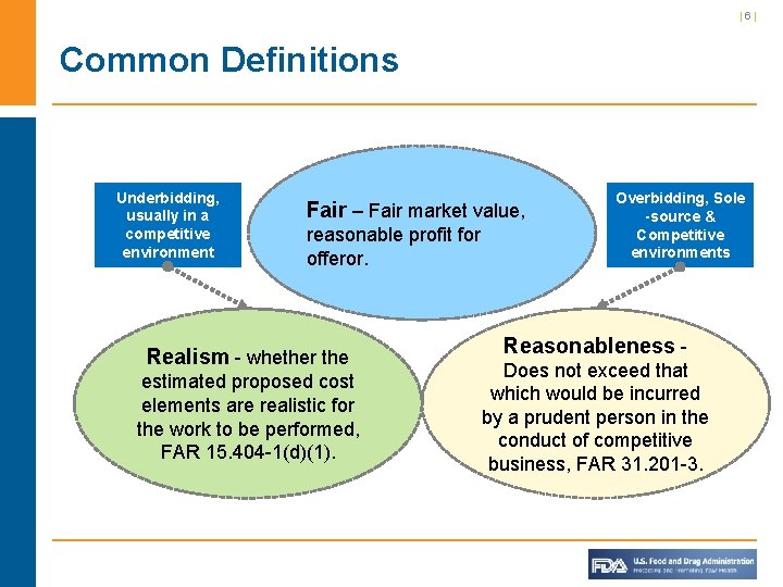 Business Proposal Evaluation FDA Business Management Team Agenda