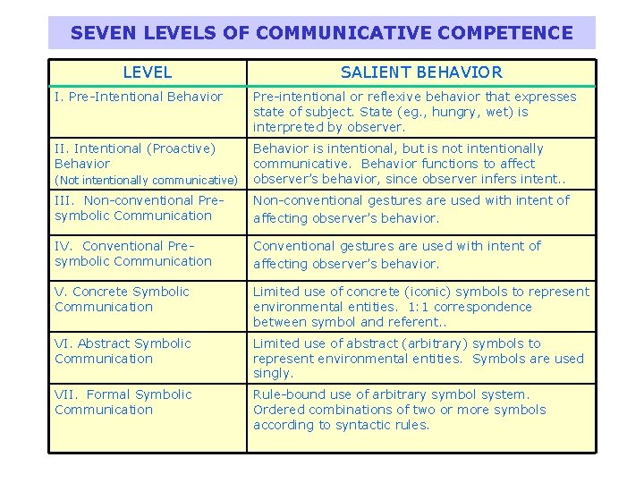 Webinar on the Communication Matrix Area IV Deafblind