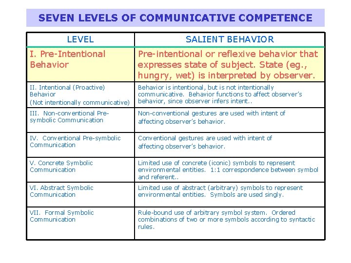 Webinar on the Communication Matrix Area IV Deafblind