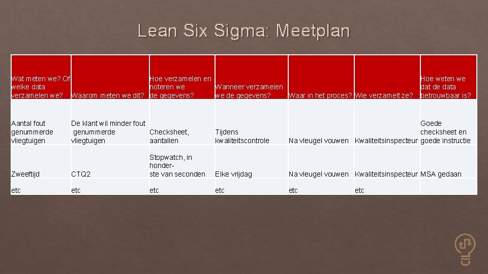 Lean Six Sigma DMAIC Define Measure Analyse Improve