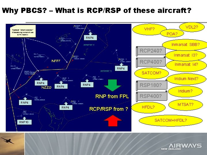 Performance Based Communications and Surveillance PBCS An introduction