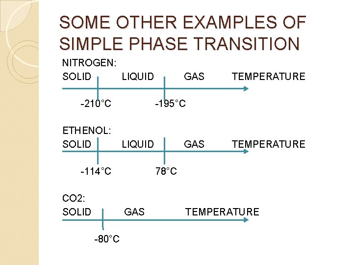 PHASE TRANSITION CHANGING FOOD WITH THE APPLICATION OF