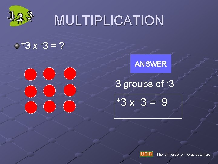 Multiplying Integers with Tiles Student Expectation 7 th