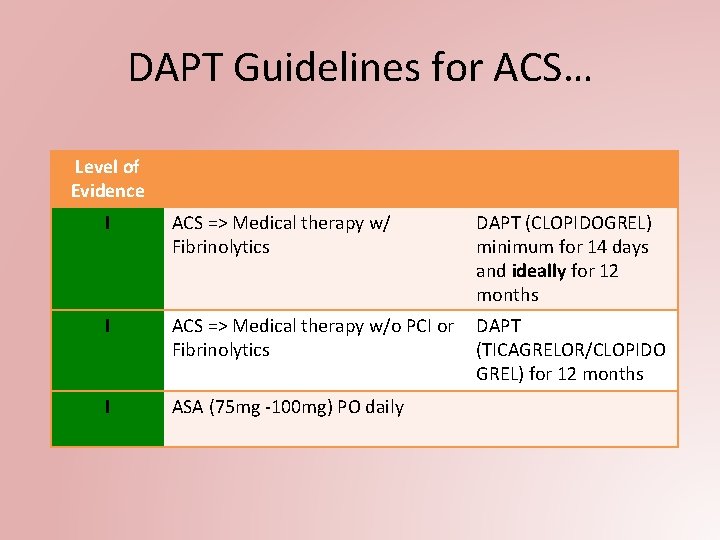 DUAL ANTIPLATELET THERAPY DAPT BHAVI SHAH DNP APRN