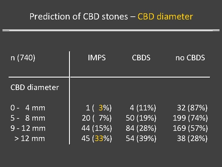 Tomasz Marek Acute biliary pancreatitis 6 th EAGE