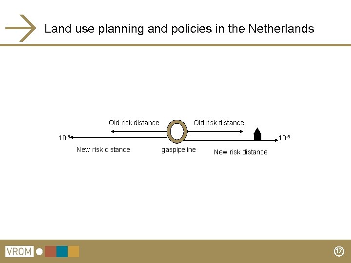 Land use planning and policies in the Netherlands