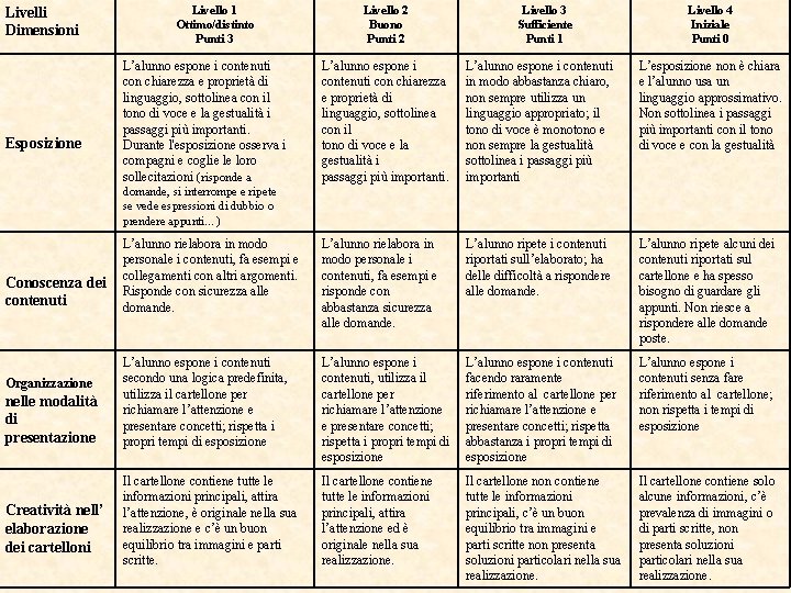 Didattica per COMPETENZE Curricolo Prova Esperta Valutazione Autentica